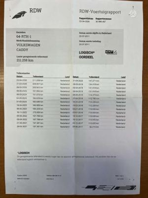 Pelēks Volkswagen Caddy 2011 Viļņa, ar dzinēja tilpumu 1.60 L un nobraukumu 211 tūkst. km par 8350 €, foto 36 vietnē AUTOMOTO.COM.LV