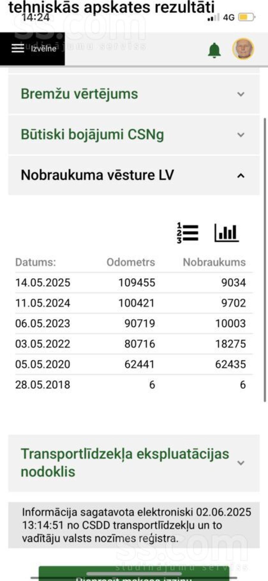 Balts Volkswagen Caddy 2018 Rīga, ar dzinēja tilpumu 1.60 L un nobraukumu 0 tūkst. km par 10500 €, foto 20 vietnē AUTOMOTO.COM.LV