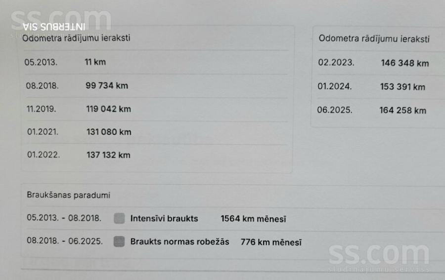 Balts Volkswagen Caddy 2013 Rīga, ar dzinēja tilpumu 1.60 L un nobraukumu 0 tūkst. km par 6175 €, foto 16 vietnē AUTOMOTO.COM.LV