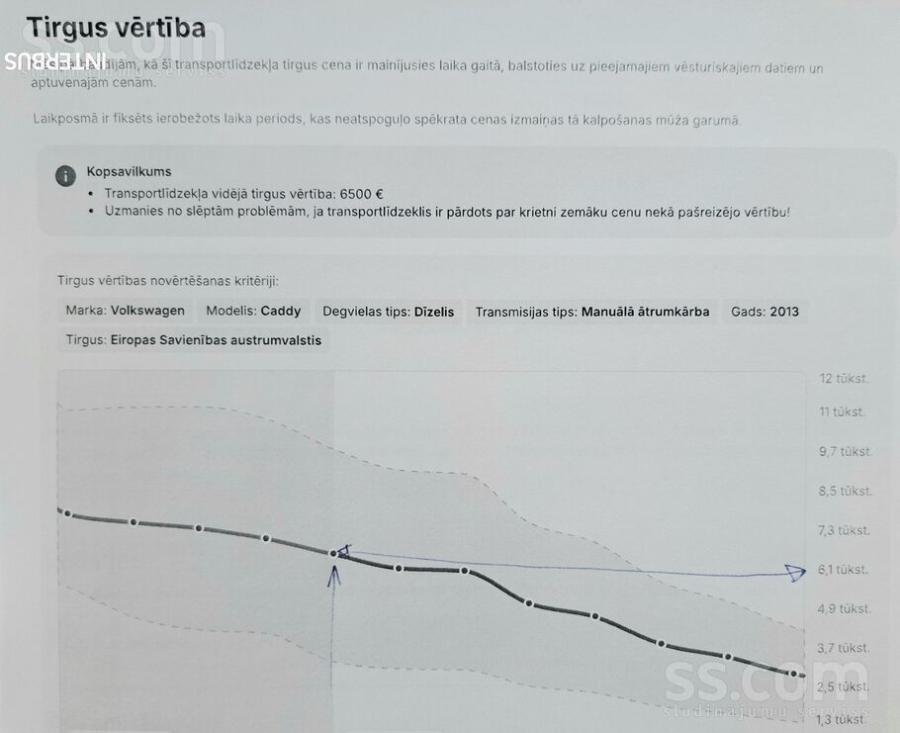 Balts Volkswagen Caddy 2013 Rīga, ar dzinēja tilpumu 1.60 L un nobraukumu 0 tūkst. km par 6175 €, foto 19 vietnē AUTOMOTO.COM.LV