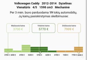 Balts Volkswagen Caddy 2013 Utena, ar dzinēja tilpumu 1.60 L un nobraukumu 276 tūkst. km par 3990 €, foto 15 vietnē AUTOMOTO.COM.LV