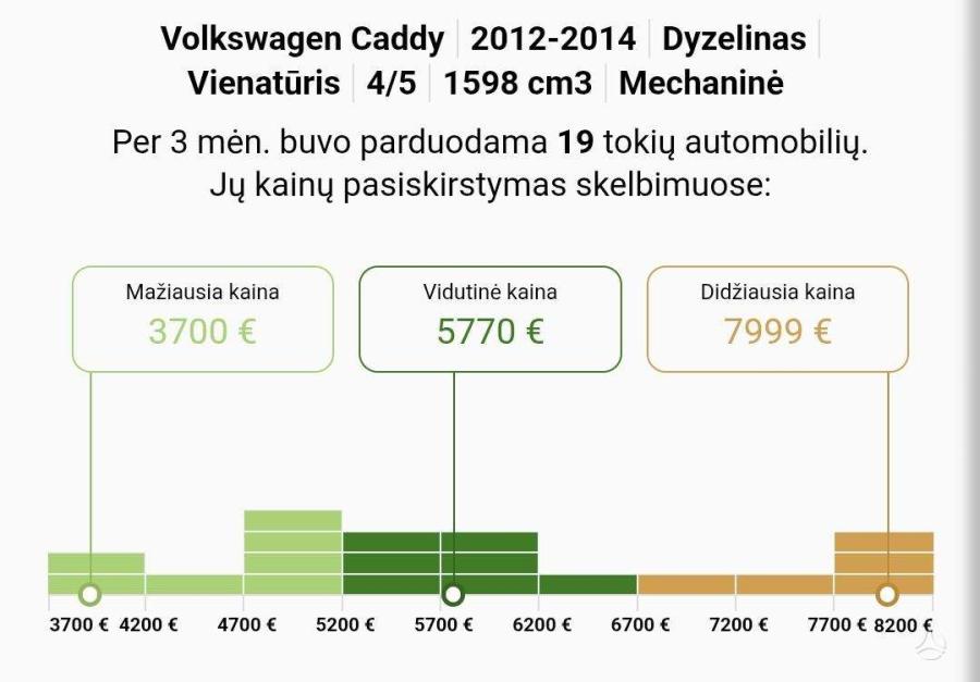 Balts Volkswagen Caddy 2013 Utena, ar dzinēja tilpumu 1.60 L un nobraukumu 276 tūkst. km par 3990 €, foto 15 vietnē AUTOMOTO.COM.LV