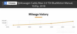 Balts Volkswagen Caddy 2018 Rīga, ar dzinēja tilpumu 2.00 L un nobraukumu 182 tūkst. km par 8880 €, foto 21 vietnē AUTOMOTO.COM.LV