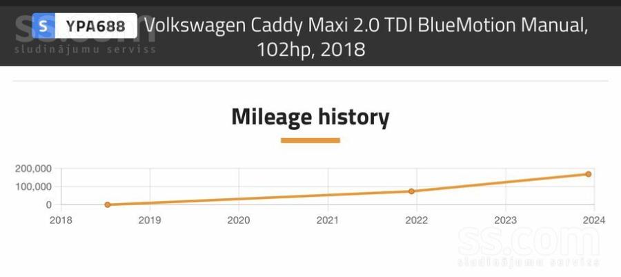 Balts Volkswagen Caddy 2018 Rīga, ar dzinēja tilpumu 2.00 L un nobraukumu 182 tūkst. km par 8880 €, foto 21 vietnē AUTOMOTO.COM.LV