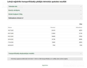 Желтый Фольксваген Кадди 2018 в Рига, объемом двигателя 2.00 л и пробегом 278 тыс. км за 15000 €, фото 16 на AUTOMOTO.COM.LV
