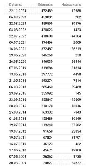 Pelēks Volkswagen Caravelle 2008 Rīga, ar dzinēja tilpumu 2.50 L un nobraukumu 473 tūkst. km par 6750 €, foto 22 vietnē AUTOMOTO.COM.LV