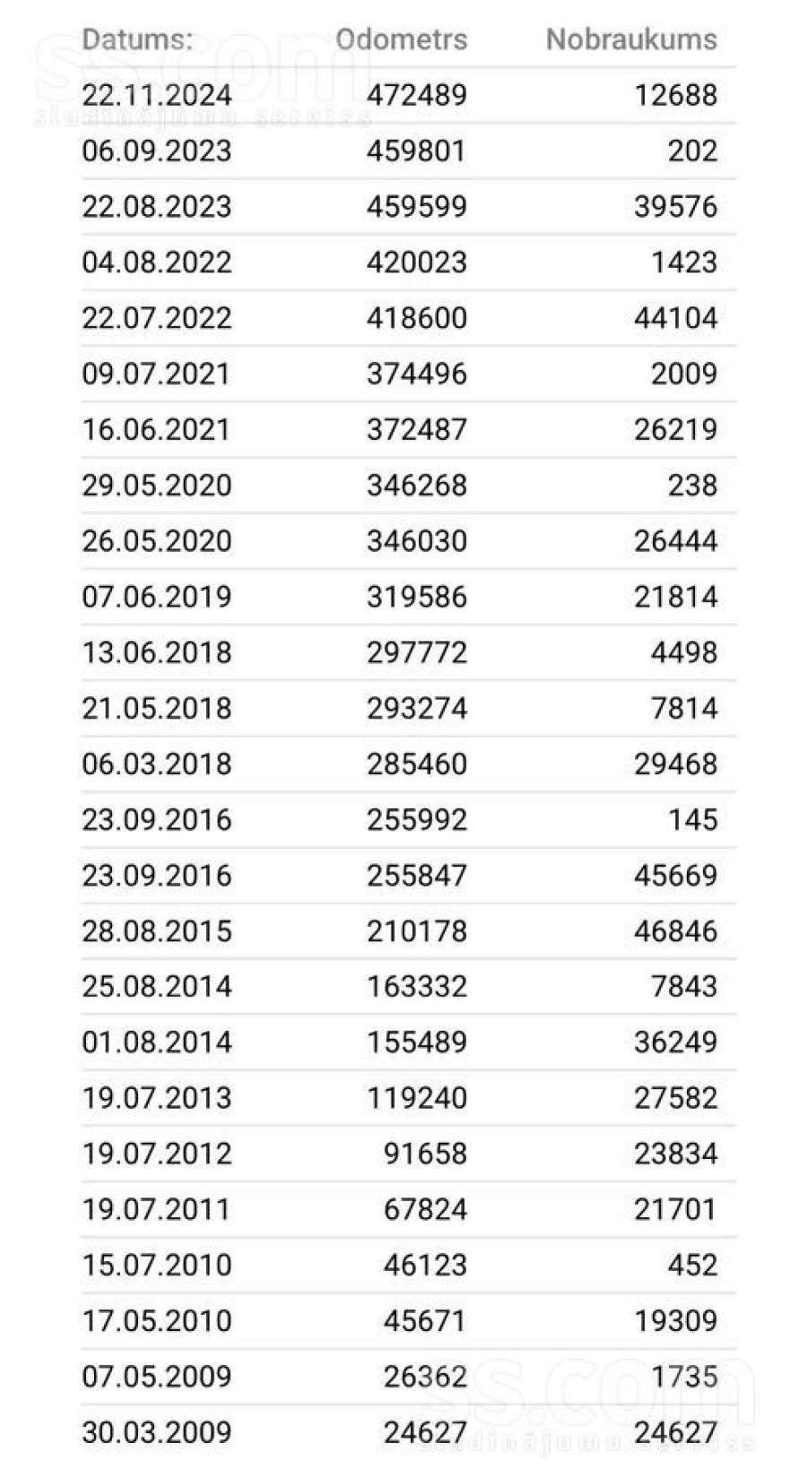 Pelēks Volkswagen Caravelle 2008 Rīga, ar dzinēja tilpumu 2.50 L un nobraukumu 473 tūkst. km par 6750 €, foto 22 vietnē AUTOMOTO.COM.LV
