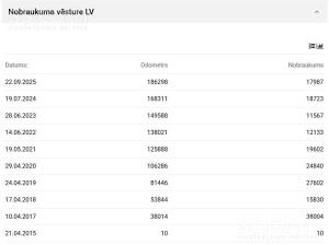 Фольксваген Каравелла 2015 в Рига, объемом двигателя 2.00 л и пробегом 196 тыс. км за 13888 €, фото 20 на AUTOMOTO.COM.LV