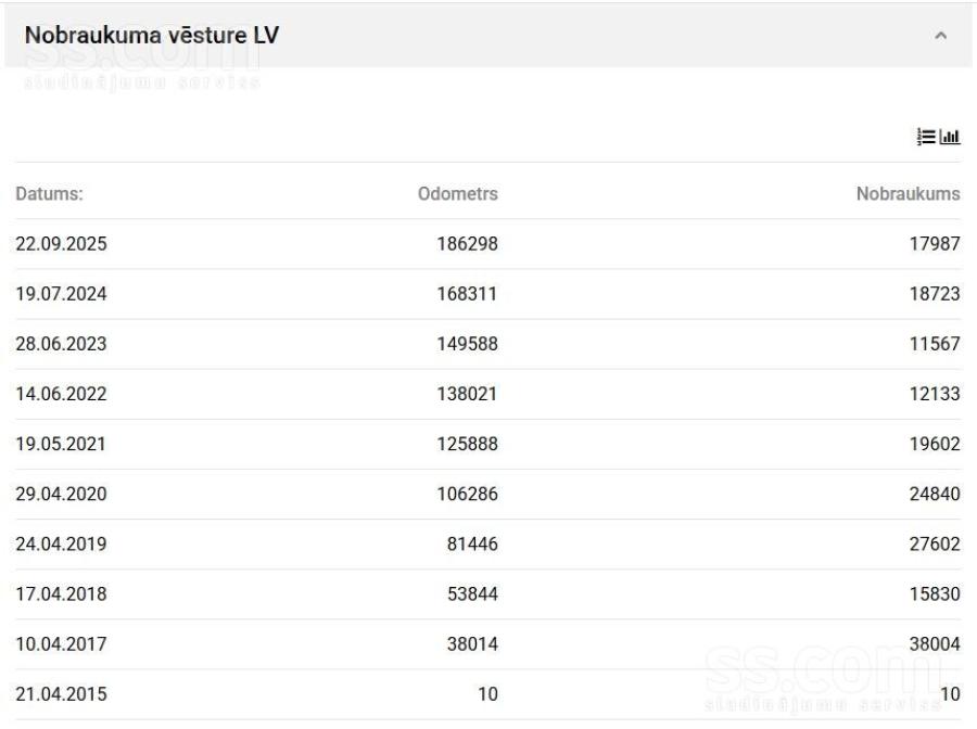 Фольксваген Каравелла 2015 в Рига, объемом двигателя 2.00 л и пробегом 196 тыс. км за 13888 €, фото 20 на AUTOMOTO.COM.LV