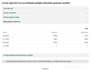 Volkswagen Caravelle 2020 Rīga, ar dzinēja tilpumu 2.00 L un nobraukumu 87 tūkst. km par 32000 €, foto 15 vietnē AUTOMOTO.COM.LV