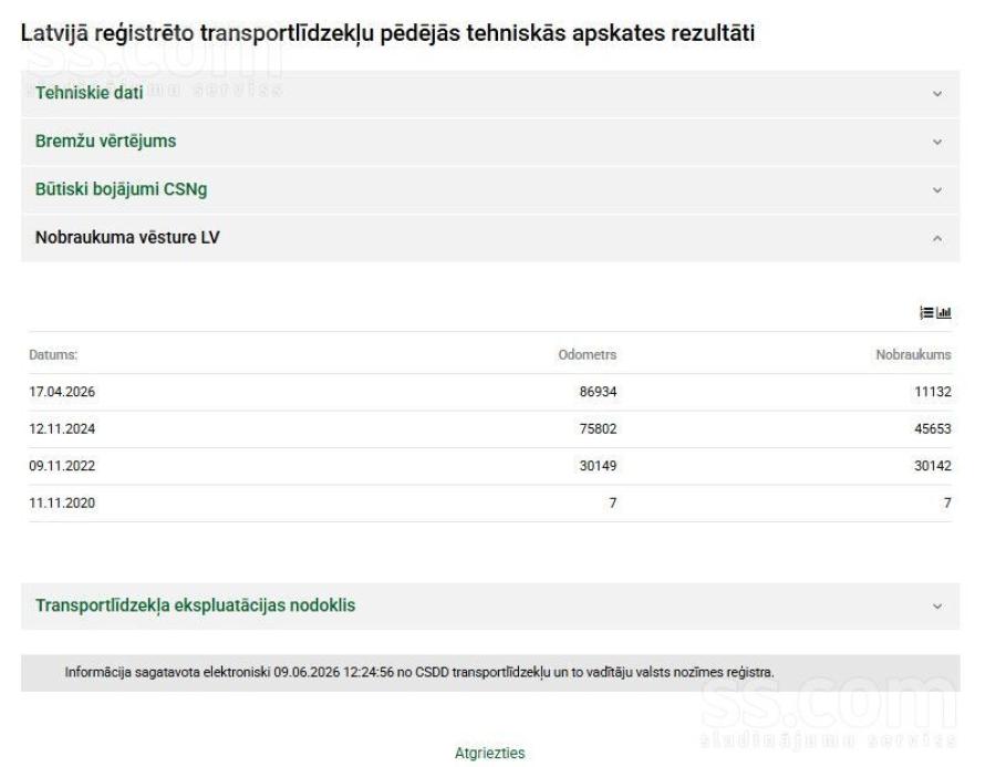 Volkswagen Caravelle 2020 Rīga, ar dzinēja tilpumu 2.00 L un nobraukumu 87 tūkst. km par 32000 €, foto 15 vietnē AUTOMOTO.COM.LV