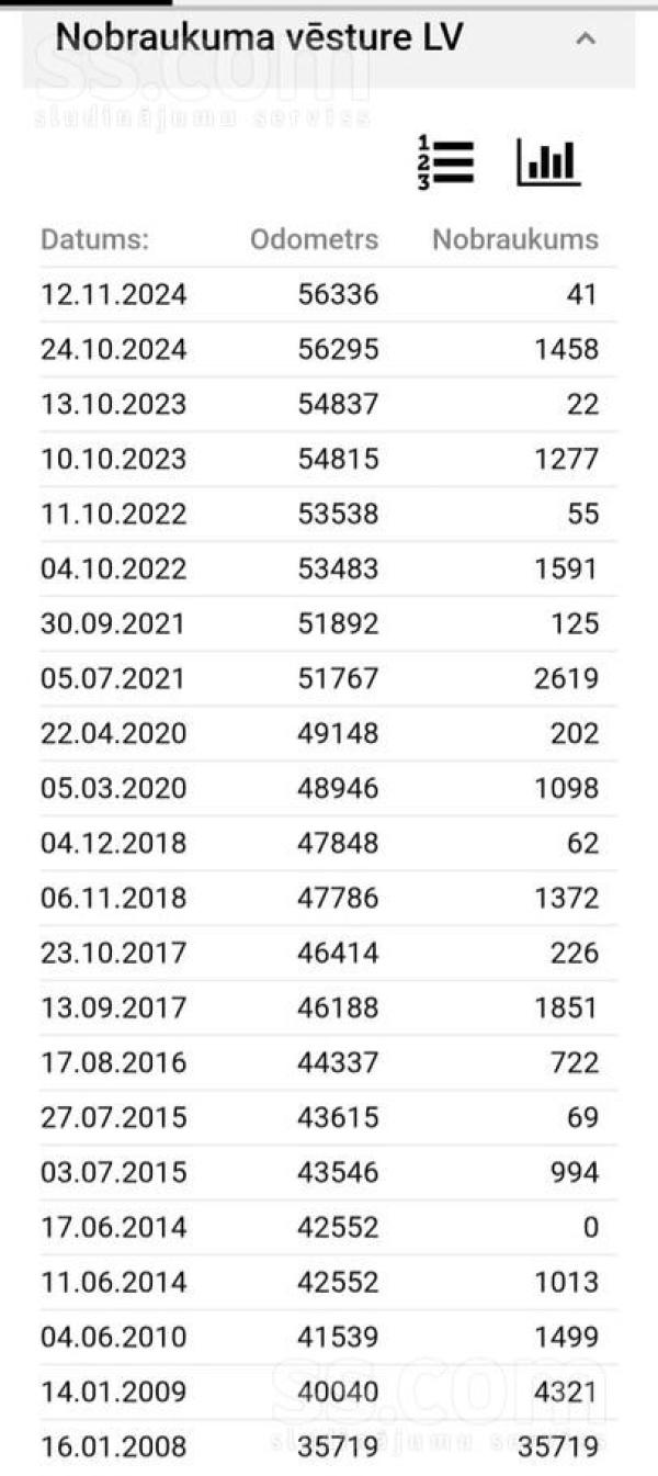 Dzeltens Volkswagen Caravelle 1999 Dobele, ar dzinēja tilpumu 2.00 L un nobraukumu 57 tūkst. km par 5500 €, foto 10 vietnē AUTOMOTO.COM.LV