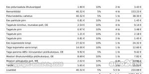 Желтый Фольксваген Каравелла 2010 в Таллин, объемом двигателя 2.00 л и пробегом 574 тыс. км за 6500 €, фото 9 на AUTOMOTO.COM.LV