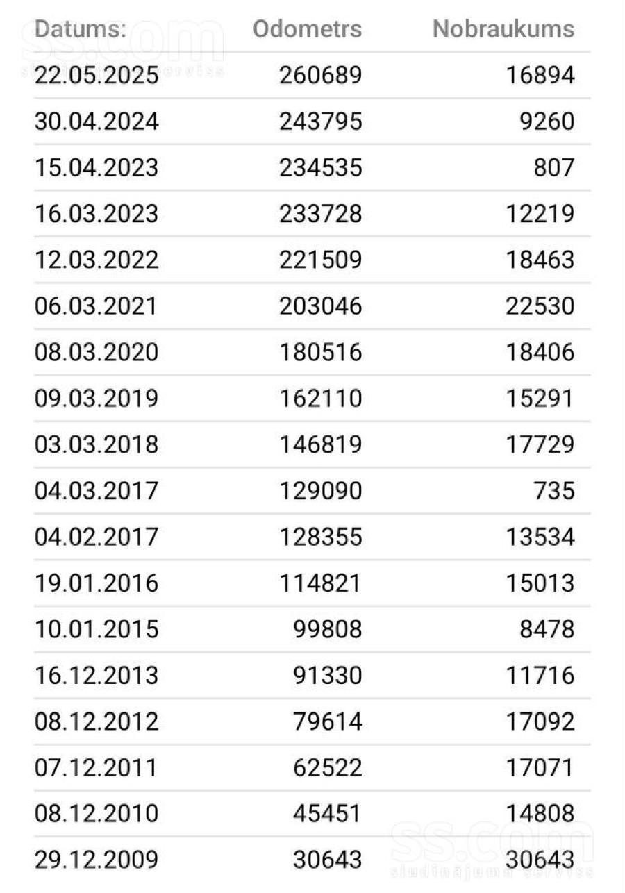 Белый Фольксваген CC / Passat CC 2008 в Рига, объемом двигателя 1.80 л и пробегом 267 тыс. км за 2950 €, фото 21 на AUTOMOTO.COM.LV