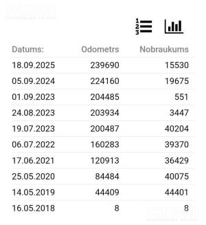 Balts Volkswagen Crafter 2018 Jelgava, ar dzinēja tilpumu 2.00 L un nobraukumu 247 tūkst. km par 13000 €, foto 15 vietnē AUTOMOTO.COM.LV