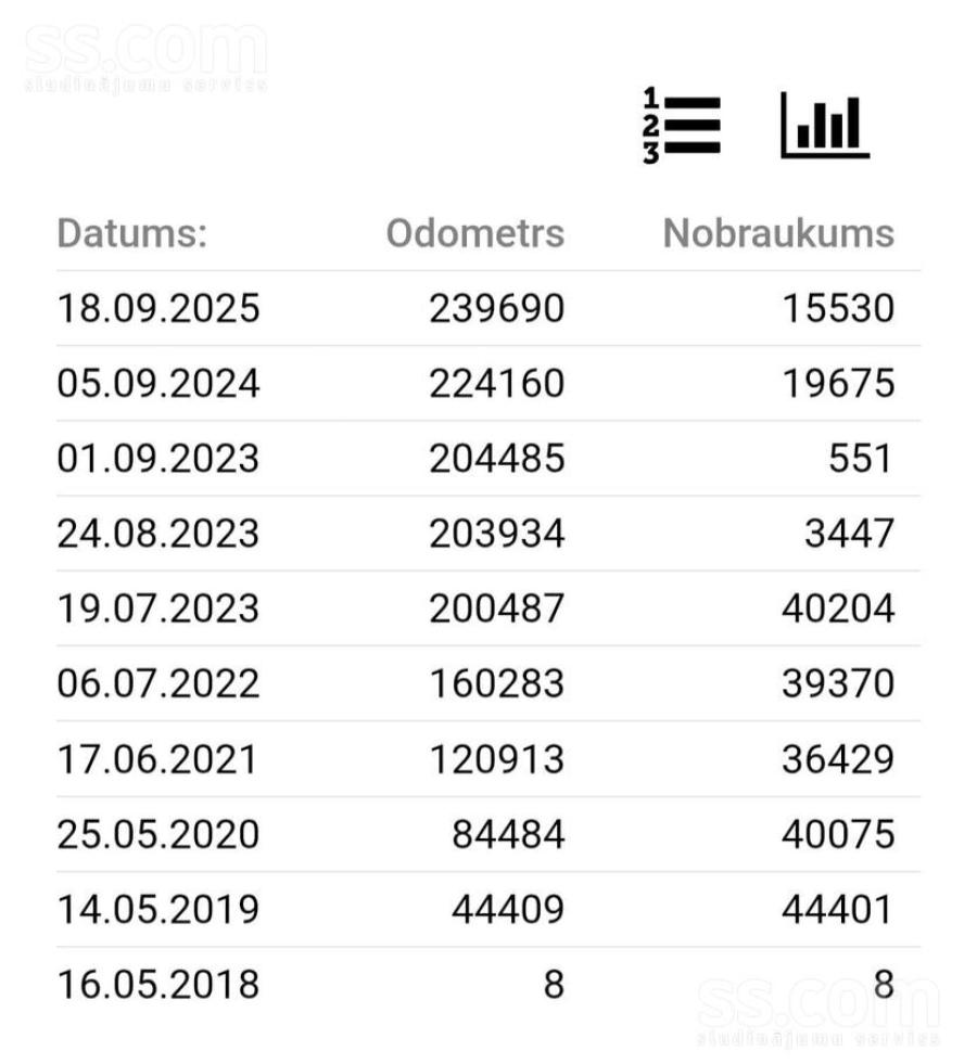 Balts Volkswagen Crafter 2018 Jelgava, ar dzinēja tilpumu 2.00 L un nobraukumu 247 tūkst. km par 13000 €, foto 15 vietnē AUTOMOTO.COM.LV