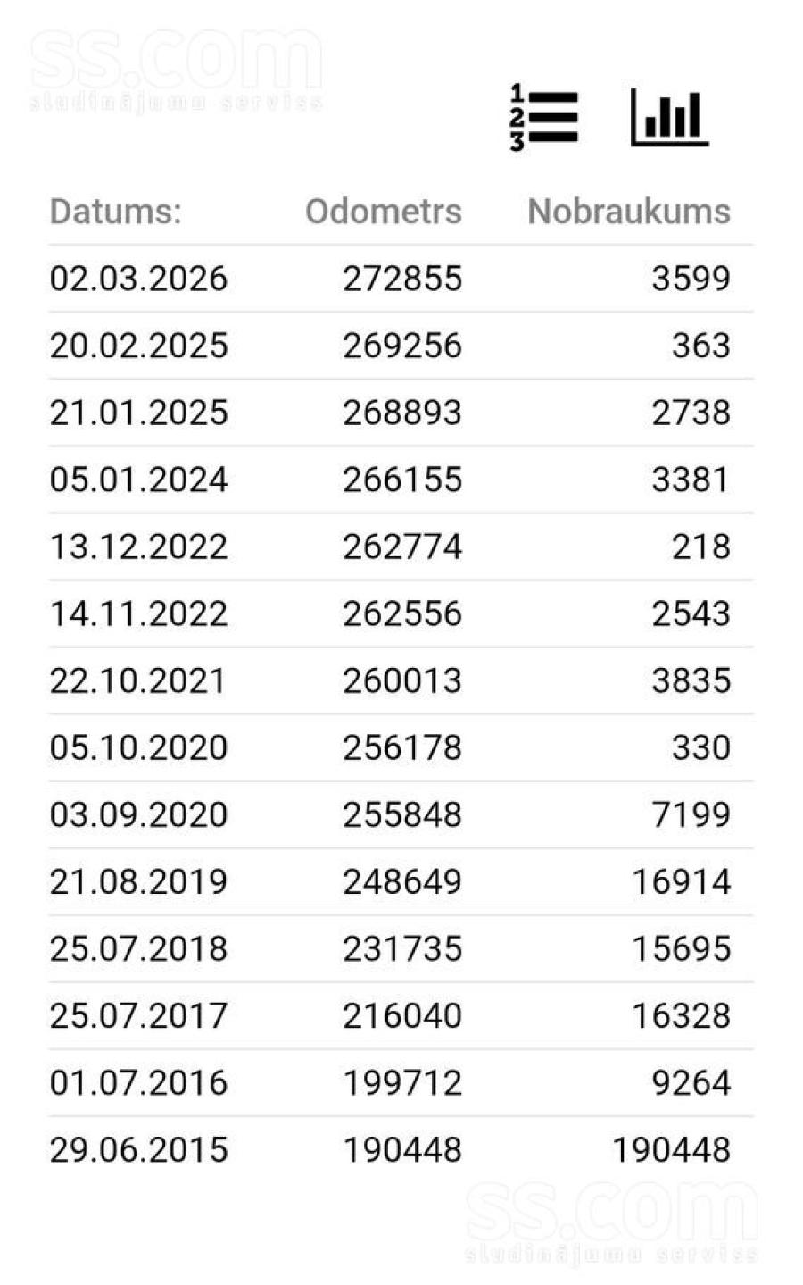 Черный Фольксваген Гольф 1999 в Юрмала, объемом двигателя 1.60 л и пробегом 275 тыс. км за 1800 €, фото 19 на AUTOMOTO.COM.LV