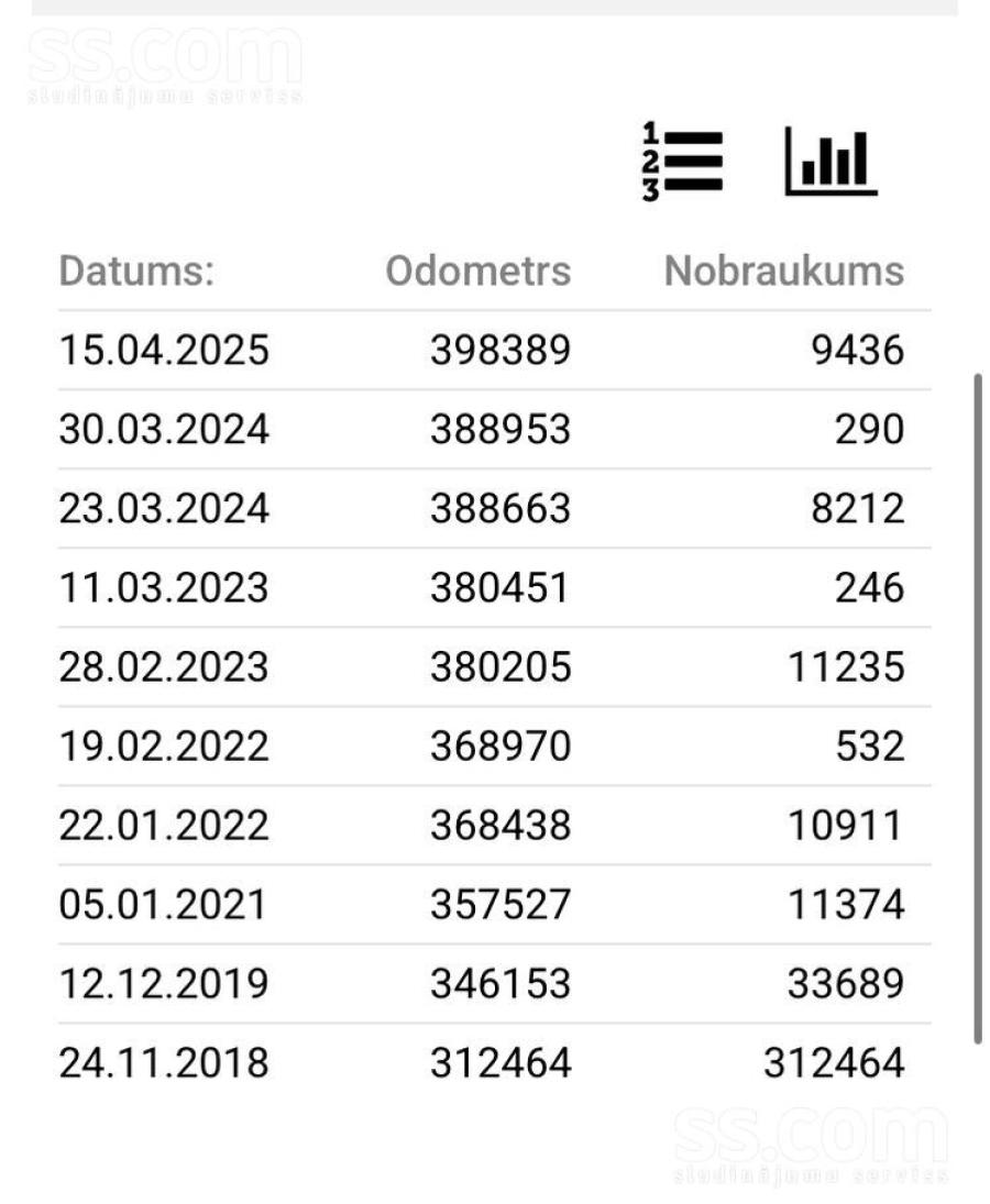 Черный Фольксваген Гольф 2001 в Елгава, объемом двигателя 1.90 л и пробегом 398 тыс. км за 1550 €, фото 17 на AUTOMOTO.COM.LV