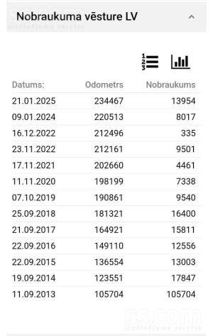 Melns Volkswagen Golf 2011 Jūrmala, ar dzinēja tilpumu 1.60 L un nobraukumu 239 tūkst. km par 3000 €, foto 6 vietnē AUTOMOTO.COM.LV