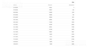 Черный Фольксваген Гольф 2012 в Рига, объемом двигателя 1.40 л и пробегом 195 тыс. км за 3990 €, фото 34 на AUTOMOTO.COM.LV