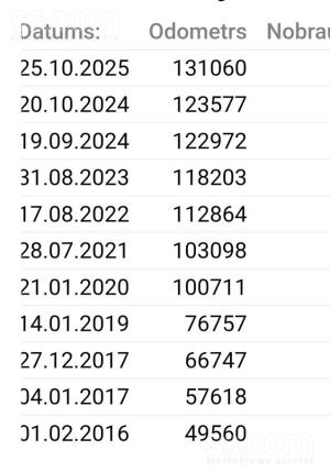 Черный Фольксваген Гольф 2014 в Рига, объемом двигателя 1.60 л и пробегом 132 тыс. км за 7100 €, фото 7 на AUTOMOTO.COM.LV