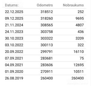 Синий Фольксваген Гольф 2005 в Рига, объемом двигателя 1.90 л и пробегом 321 тыс. км за 1490 €, фото 18 на AUTOMOTO.COM.LV