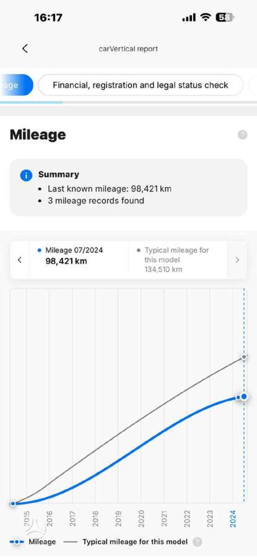 Синий Фольксваген Гольф 2014 в Шяуляй, объемом двигателя 1.98 л и пробегом 113 тыс. км за 13500 €, фото 17 на AUTOMOTO.COM.LV