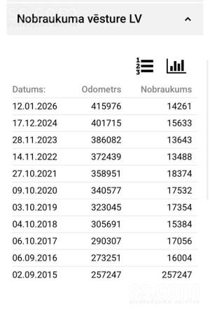 Синий Фольксваген Гольф 2001 в Елгава, объемом двигателя 1.90 л и пробегом 419 тыс. км за 990 €, фото 17 на AUTOMOTO.COM.LV