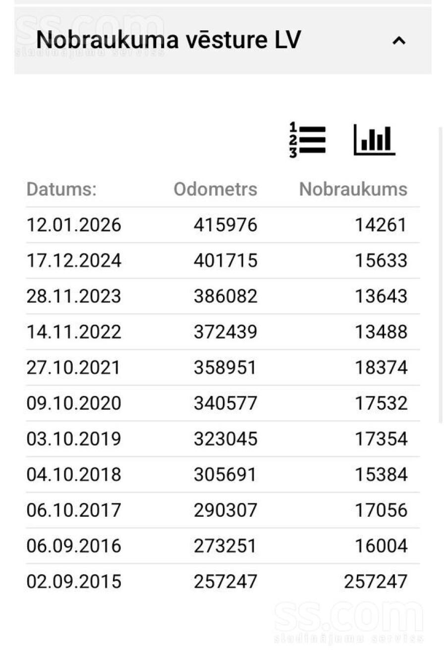 Синий Фольксваген Гольф 2001 в Елгава, объемом двигателя 1.90 л и пробегом 419 тыс. км за 990 €, фото 17 на AUTOMOTO.COM.LV