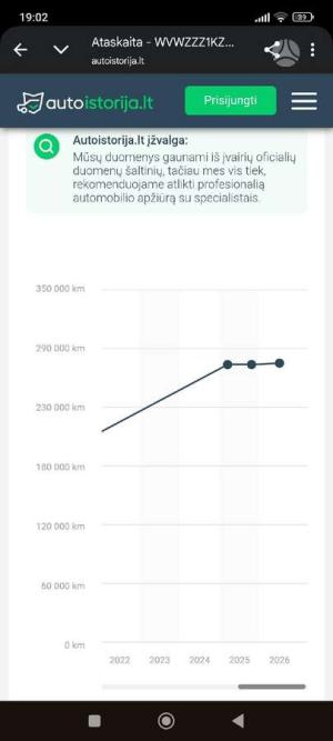 Синий Фольксваген Гольф 2012 в Вильнюс, объемом двигателя 1.97 л и пробегом 277 тыс. км за 4350 €, фото 20 на AUTOMOTO.COM.LV