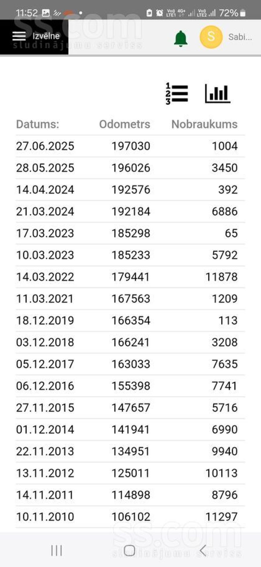 Brown Volkswagen Golf 2002 in Riga, with an engine capacity of 1.60 L and mileage of 197 thousand km for 790 €, photo 14 on AUTOMOTO.COM.LV