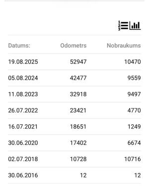 Коричневый Фольксваген Гольф 2016 в Вентспилс, объемом двигателя 1.40 л и пробегом 57 тыс. км за 8990 €, фото 22 на AUTOMOTO.COM.LV