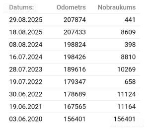 Brown Volkswagen Golf 2012 in Cesis, with an engine capacity of 1.60 L and mileage of 210 thousand km for 5100 €, photo 11 on AUTOMOTO.COM.LV