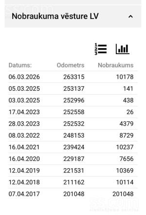 Зеленый Фольксваген Гольф 1998 в Елгава, объемом двигателя 1.60 л и пробегом 266 тыс. км за 790 €, фото 17 на AUTOMOTO.COM.LV