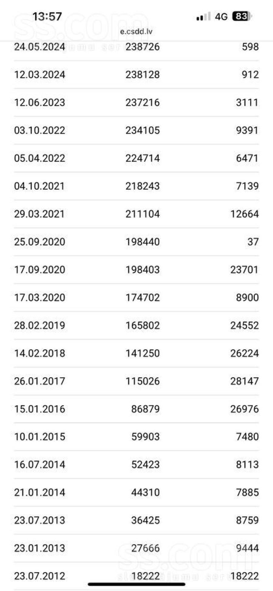 Серый Фольксваген Гольф 2011 в Лиепая, объемом двигателя 1.60 л и пробегом 250 тыс. км за 2990 €, фото 18 на AUTOMOTO.COM.LV