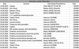Grey Volkswagen Golf 2012 in Kaunas, with an engine capacity of 1.60 L and mileage of 218 thousand km for 4500 €, photo 25 on AUTOMOTO.COM.LV