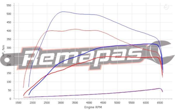 Grey Volkswagen Golf 2014 in Kaunas, with an engine capacity of 1.98 L and mileage of 111 thousand km for 15000 €, photo 7 on AUTOMOTO.COM.LV