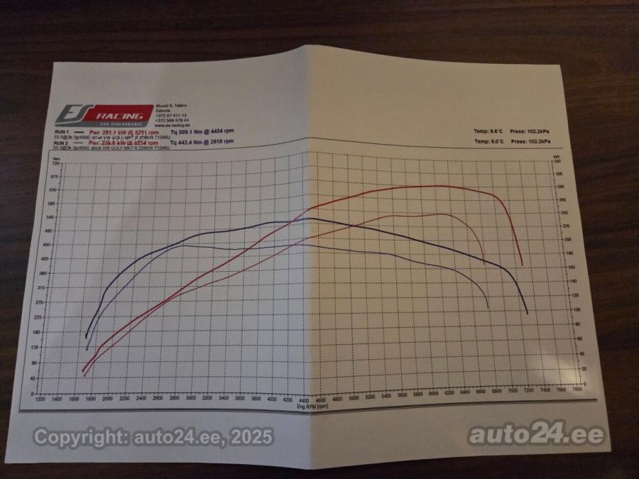 Серый Фольксваген Гольф 2018 в Таллин, объемом двигателя 2.00 л и пробегом 84 тыс. км за 26900 €, фото 9 на AUTOMOTO.COM.LV