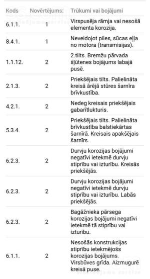 Серый Фольксваген Гольф 2003 в Рига, объемом двигателя 1.90 л и пробегом 329 тыс. км за 590 €, фото 10 на AUTOMOTO.COM.LV