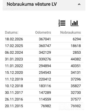 Серый Фольксваген Гольф 2013 в Рига, объемом двигателя 1.40 л и пробегом 368 тыс. км за 3490 €, фото 33 на AUTOMOTO.COM.LV