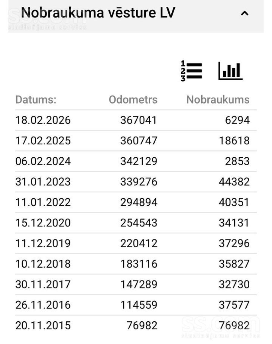 Серый Фольксваген Гольф 2013 в Рига, объемом двигателя 1.40 л и пробегом 368 тыс. км за 3490 €, фото 33 на AUTOMOTO.COM.LV