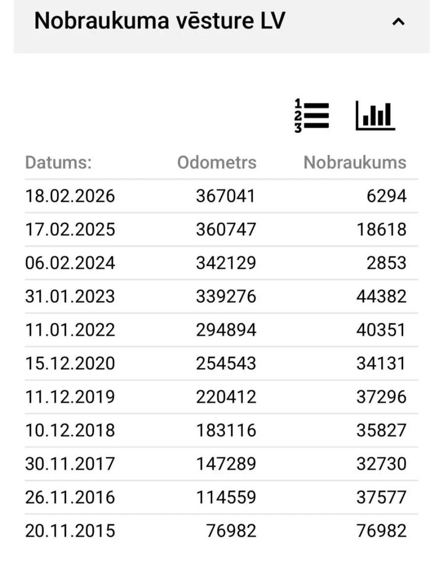 Серый Фольксваген Гольф 2013 в Рига, объемом двигателя 1.40 л и пробегом 368 тыс. км за 3490 €, фото 33 на AUTOMOTO.COM.LV