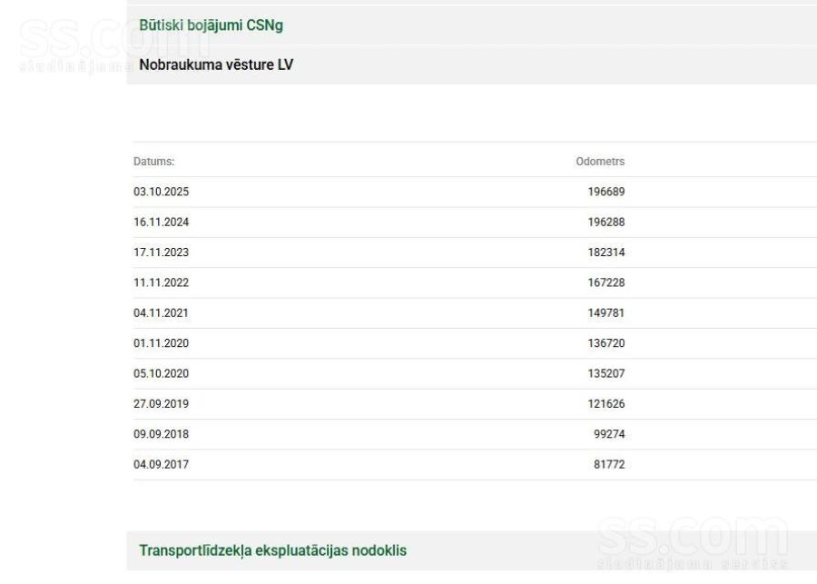 Серый Фольксваген Гольф 2014 в Рига, объемом двигателя 2.00 л и пробегом 196 тыс. км за 6900 €, фото 14 на AUTOMOTO.COM.LV
