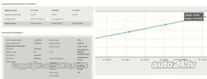 Серый Фольксваген Гольф 2015 в Таллин, объемом двигателя 1.40 л и пробегом 244 тыс. км за 7900 €, фото 27 на AUTOMOTO.COM.LV