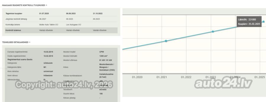 Серый Фольксваген Гольф 2015 в Таллин, объемом двигателя 1.40 л и пробегом 244 тыс. км за 7900 €, фото 27 на AUTOMOTO.COM.LV