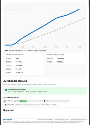 Серый Фольксваген Гольф 2019 в Рига, объемом двигателя 2.00 л и пробегом 173 тыс. км за 12250 €, фото 22 на AUTOMOTO.COM.LV
