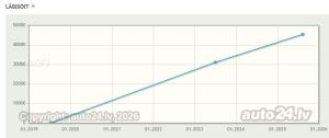 Серый Фольксваген Гольф 2019 в Таллин, объемом двигателя 1.50 л и пробегом 53 тыс. км за 13900 €, фото 11 на AUTOMOTO.COM.LV