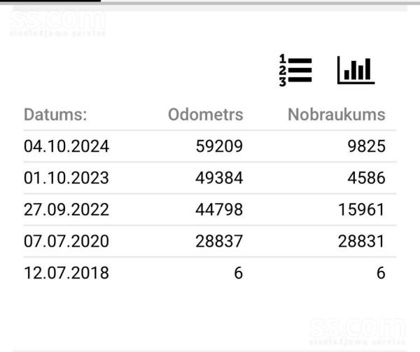 Volkswagen Golf 2018 in Riga, with an engine capacity of 1.40 L and mileage of 60 thousand km for 14300 €, photo 10 on AUTOMOTO.COM.LV