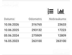 Черный Фольксваген Гольф Плюс 2007 в Елгава, объемом двигателя 1.90 л и пробегом 319 тыс. км за 2500 €, фото 19 на AUTOMOTO.COM.LV