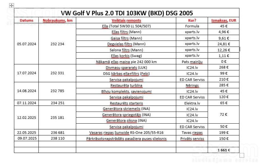 Синий Фольксваген Гольф Плюс 2005 в Елгава, объемом двигателя 2.00 л и пробегом 238 тыс. км за 4000 €, фото 35 на AUTOMOTO.COM.LV